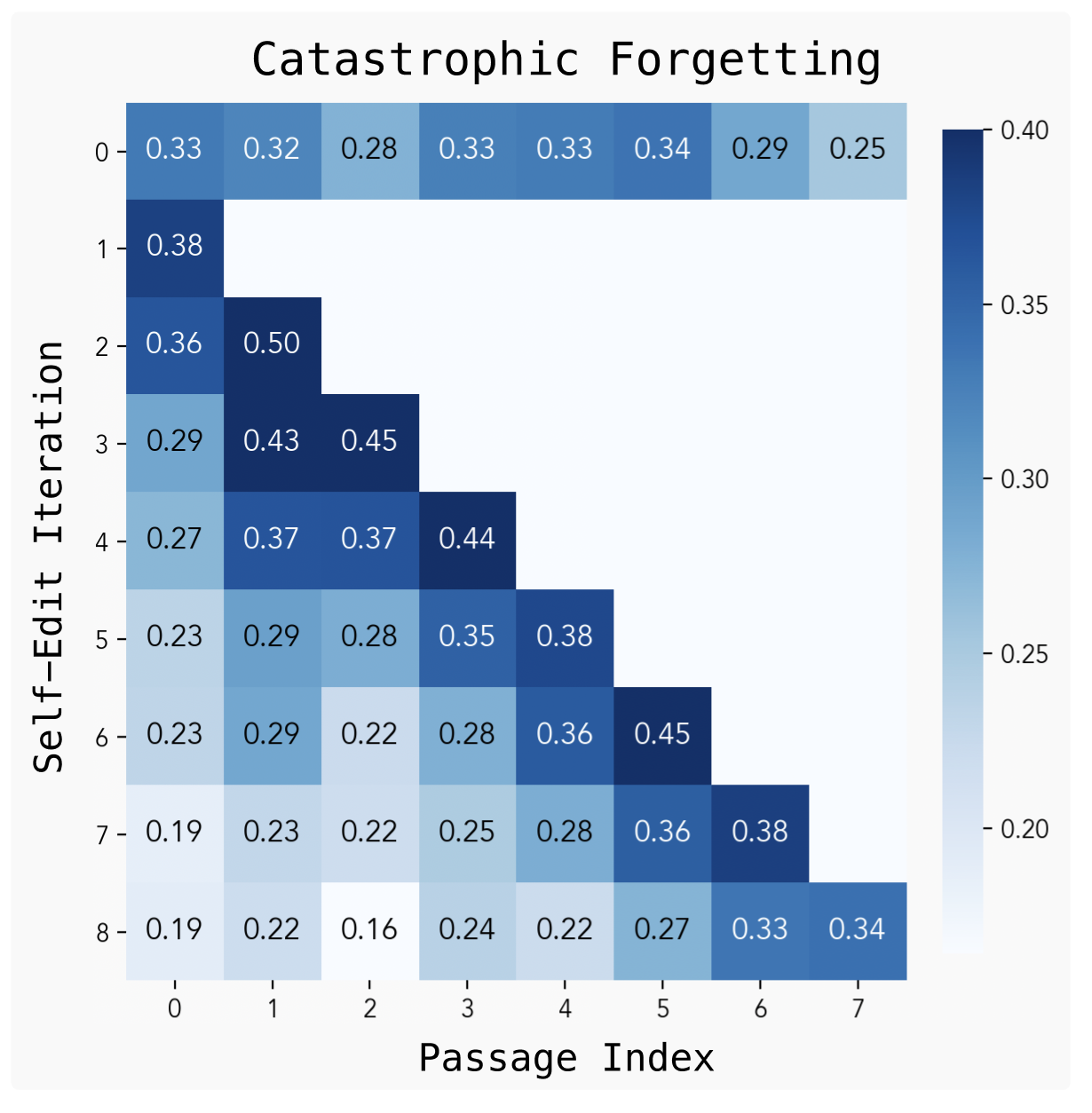 Self-Adapting Language Models